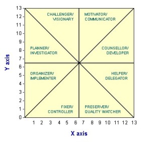 8_Leader_Manager_types | Leaderskill - Engage People and Teams with ...